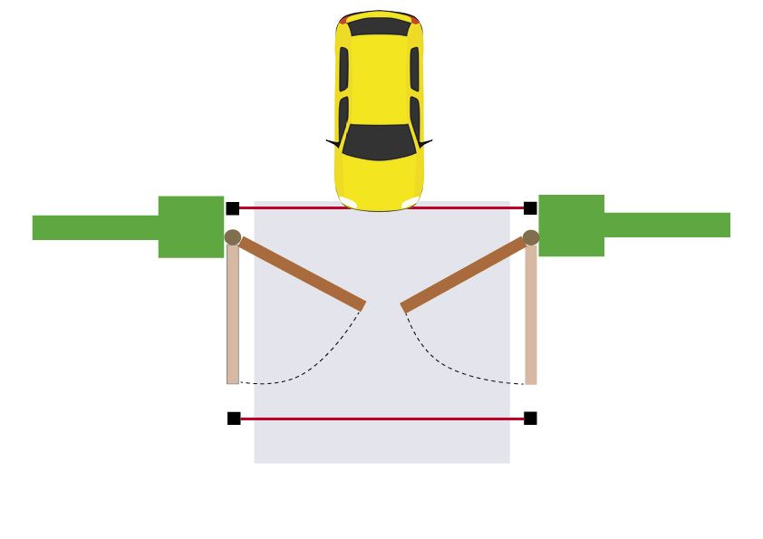 Safety Beams for Automatic Gates