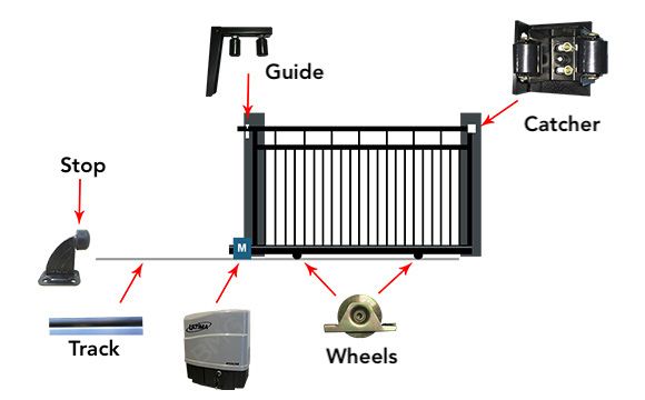 DACE Ultima Sliding Gate Opener setup guide for installers