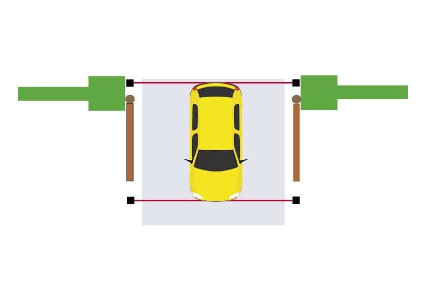 Safety Beams for Automatic Gates