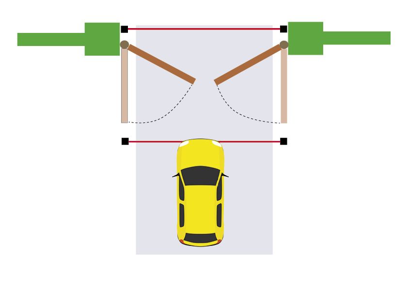 Safety Beams for Automatic Gates