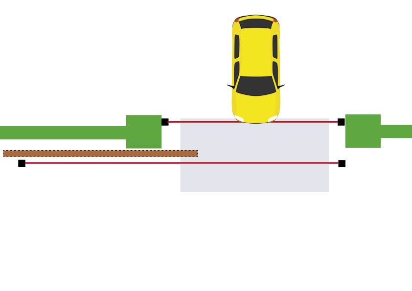 Safety Beams for Automatic Gates